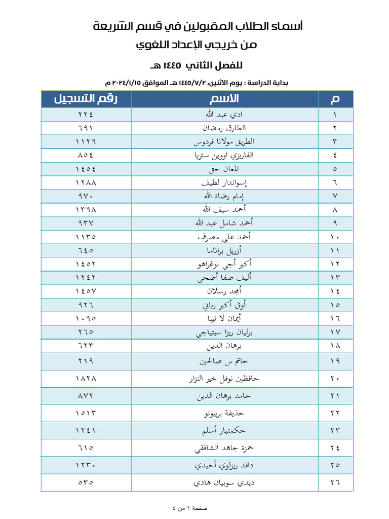 Anouncement 28122023 | PDF
