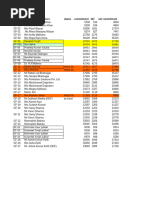 SQL Cheat Sheet DATAwithBARAA | PDF | Sql | Computer Data