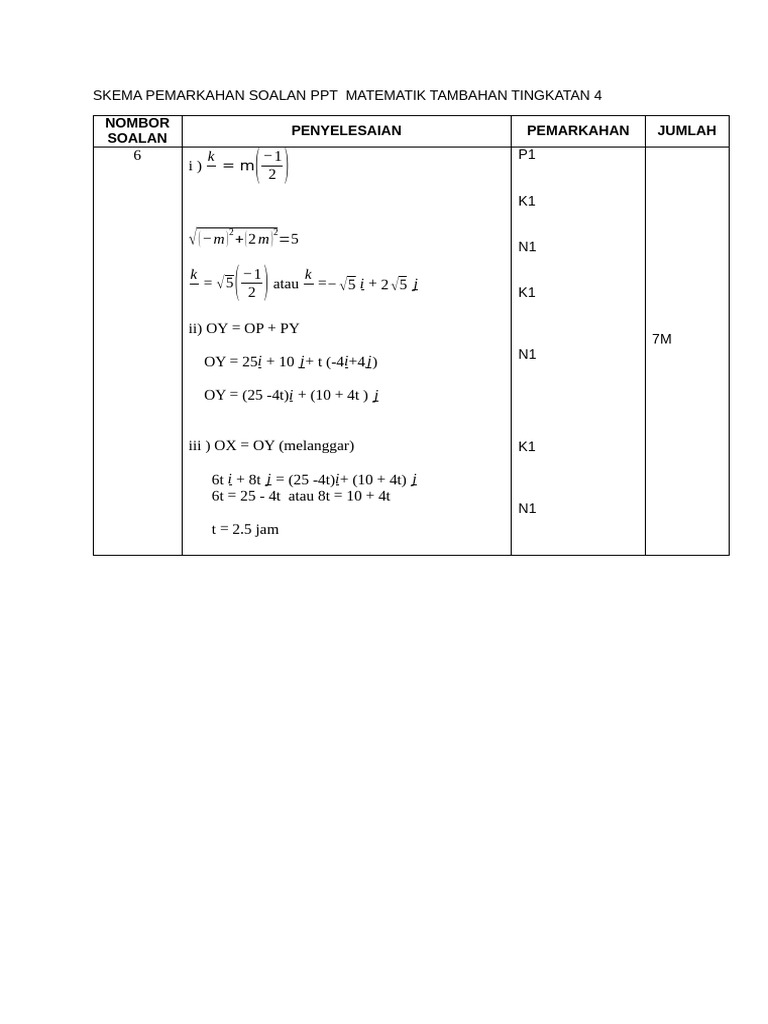 SKEMA PEMARKAHAN SOALAN 6 PPT F4 Add Math | PDF