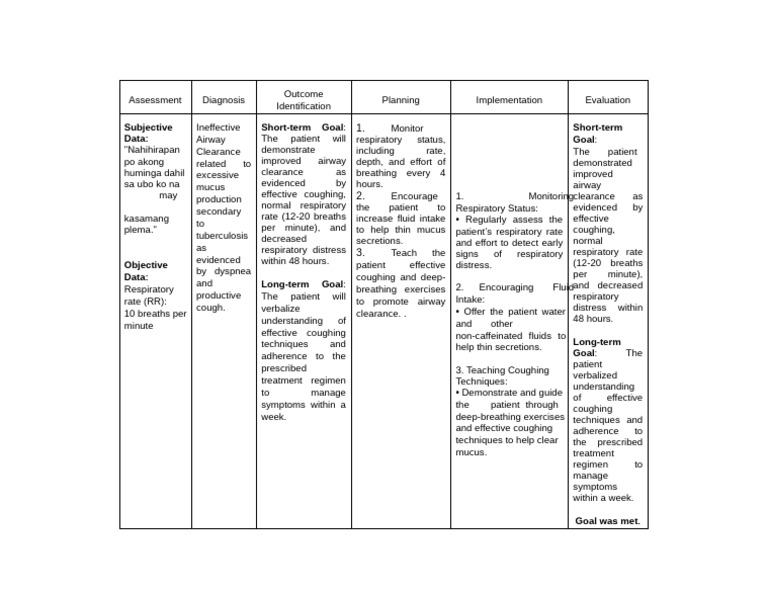 NCP TB | PDF | Cough | Mucus