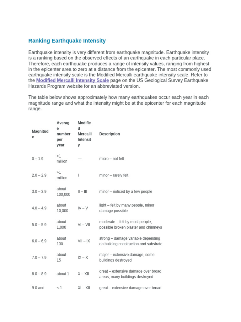 Earthquake Intensity Ranking Explained | PDF