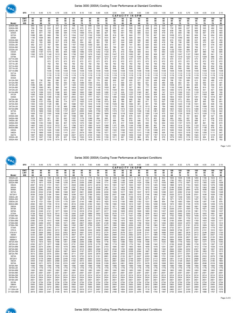 Cooling Tower Performance Series3000ACD - CTI - Tables | PDF