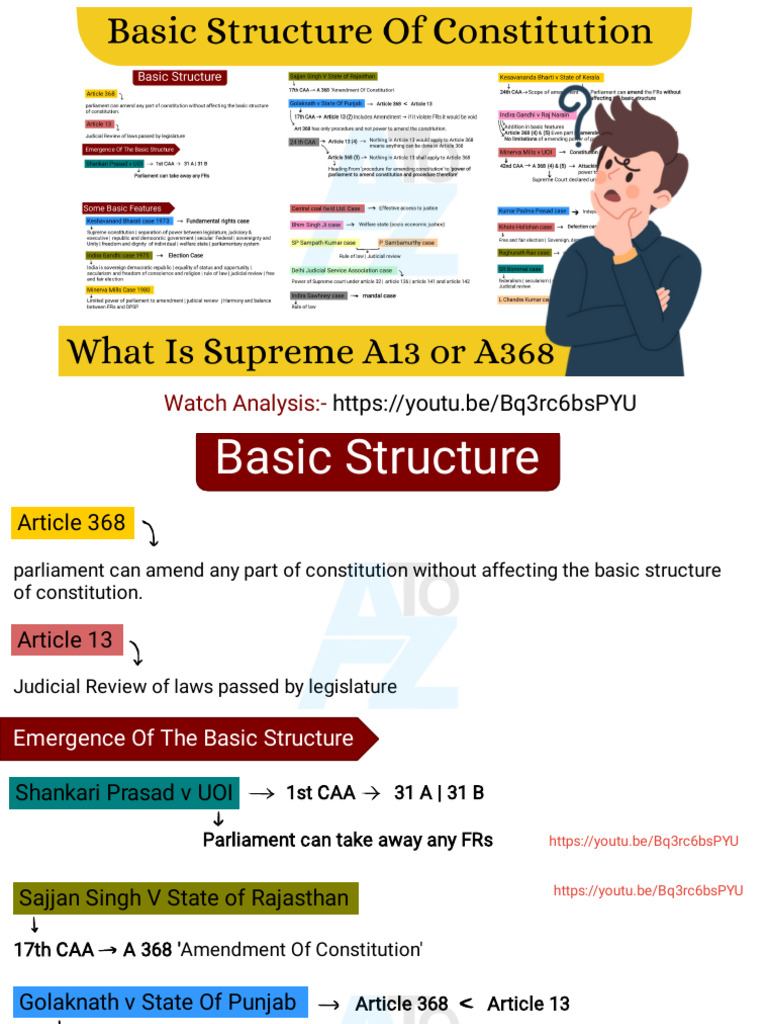 Basic Structure of Constitution | PDF | Constitutional Law | Governance