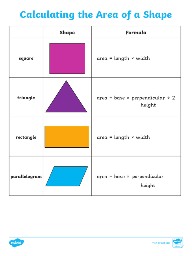 Calculating The Area of A Shape | PDF