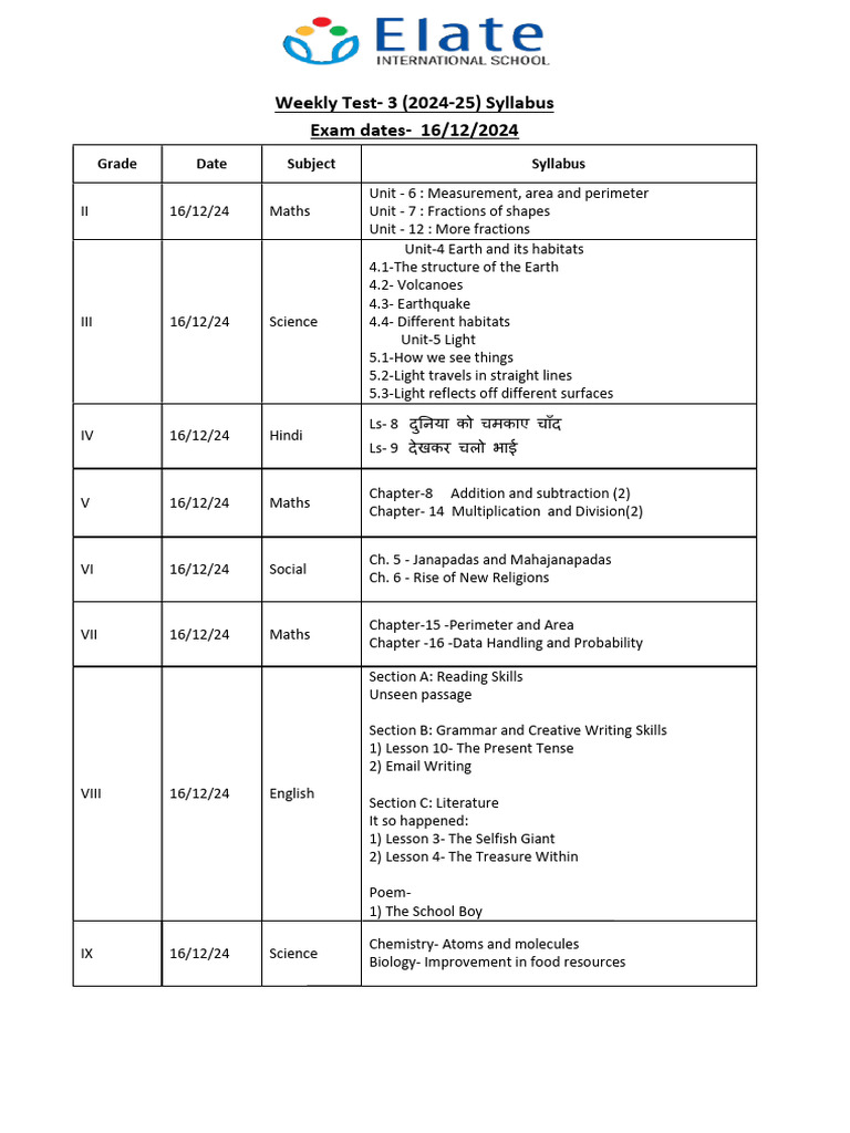 December 2024 Weekly Test Syllabus | PDF