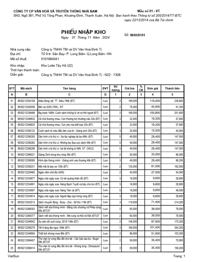 Phiõu Nhëp Kho: Ban H NH Theo TH NG T Sè 200/2014/Tt-Btc NG y 22/12/2014 Cña Bé T I Chýnh | PDF