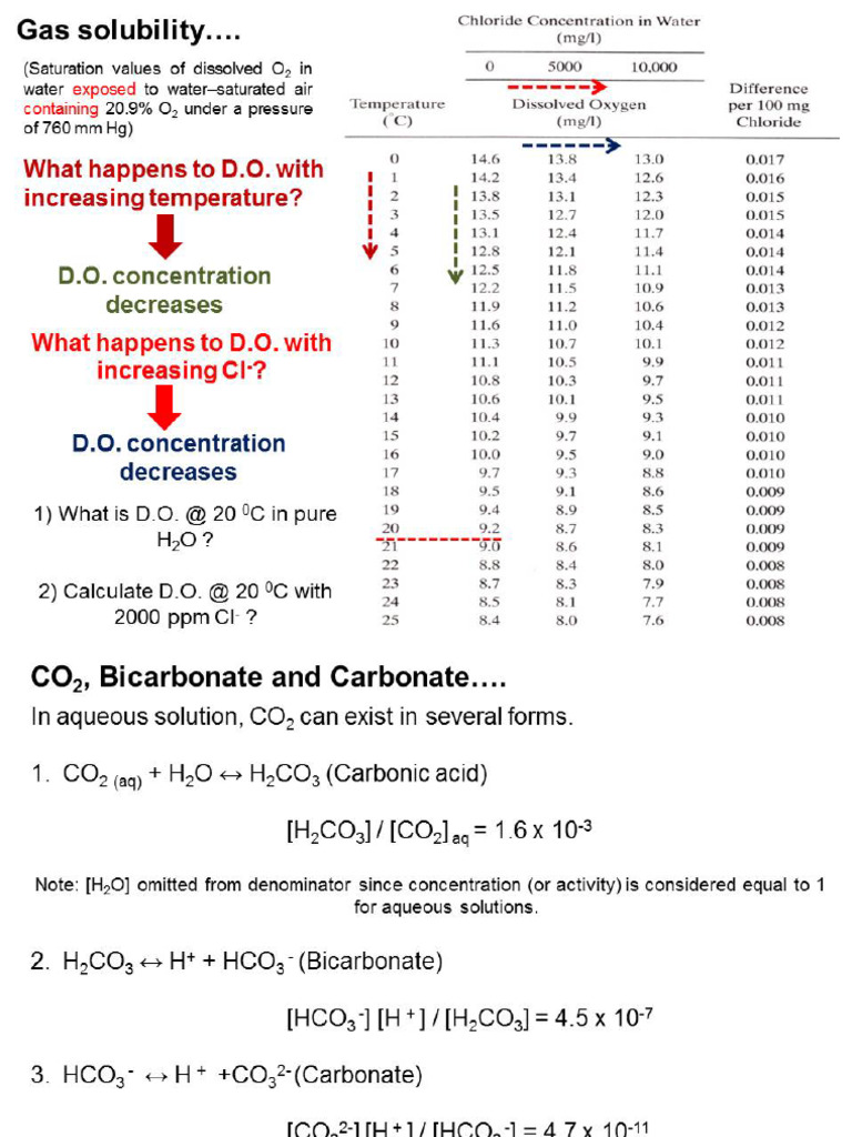 6th Solubility Products - Path2 | PDF