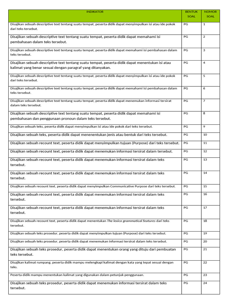 Kisi-Kisi Kelas X | PDF