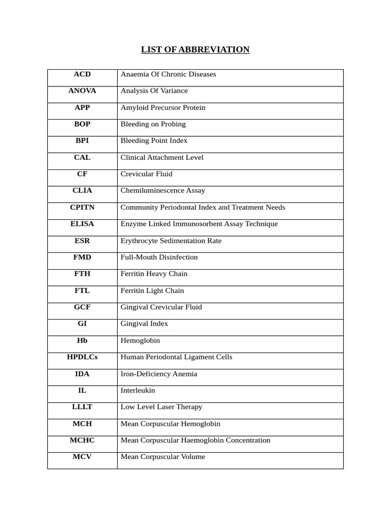 Key Laboratory Abbreviations List | PDF