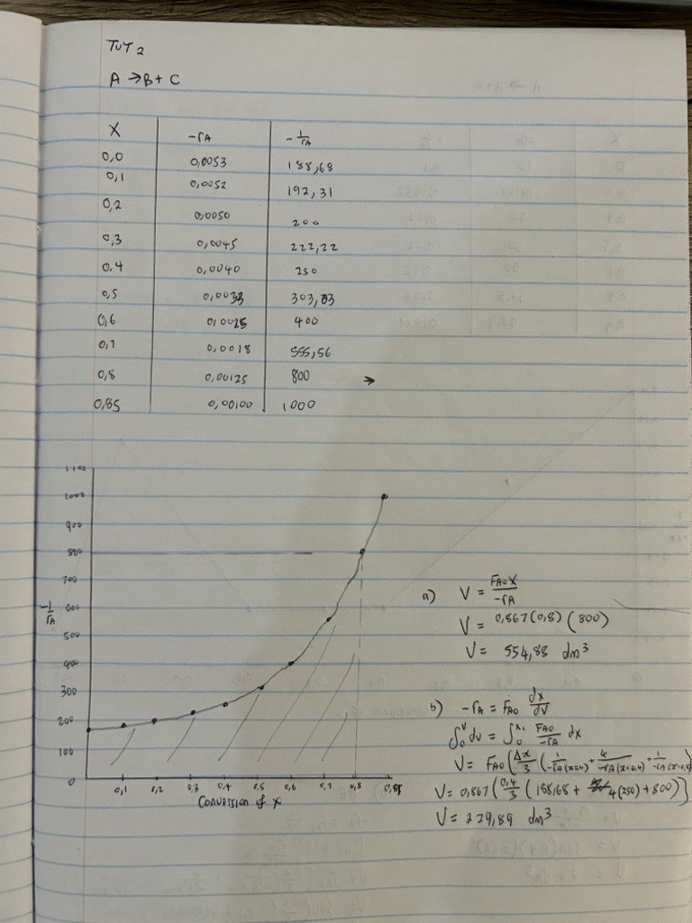 Reaction engineering tut 2 | PDF