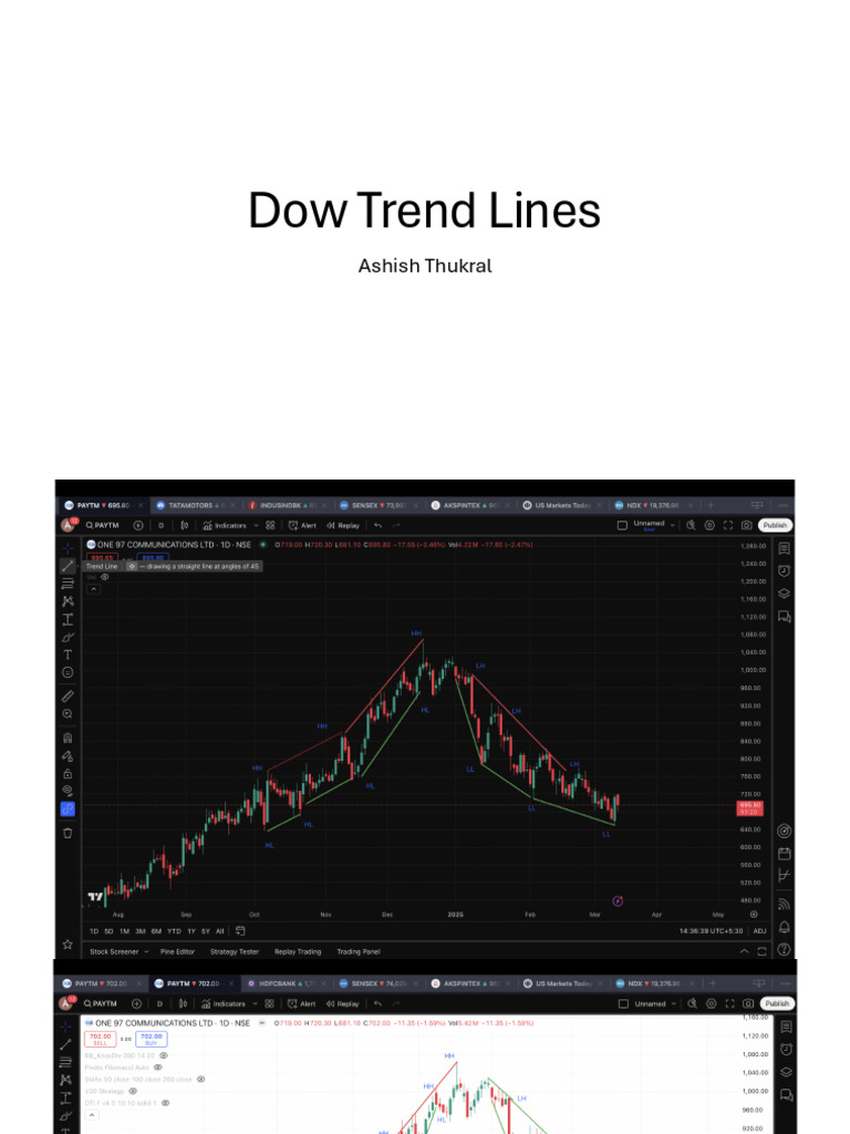 Understanding Dow Trend Lines | PDF