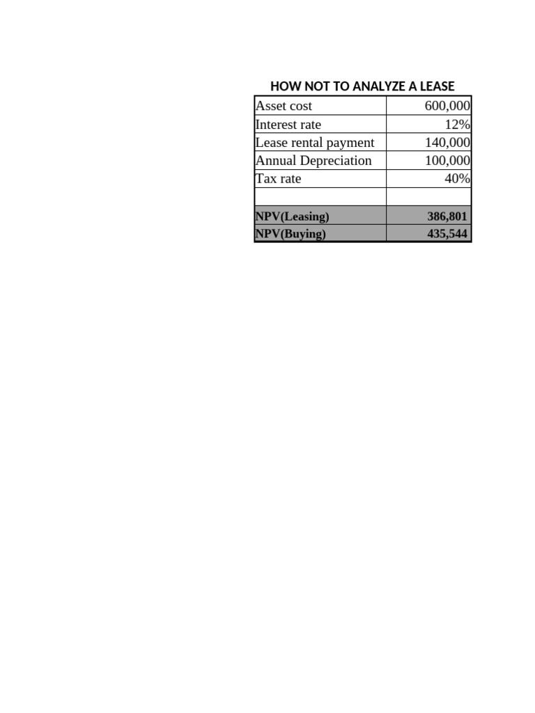 Lecture 12 15 12 2022 Leasing 22122024 094442am | PDF | Net Present Value | Lease