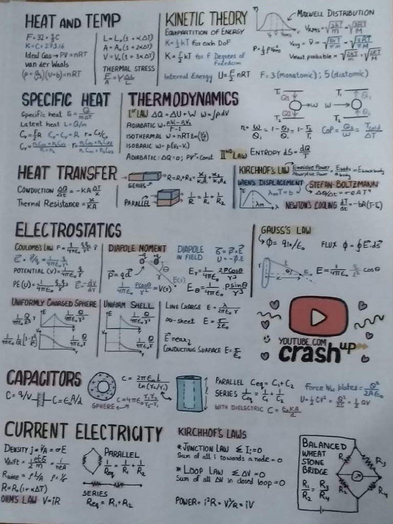 Notes Page 1-2 | PDF
