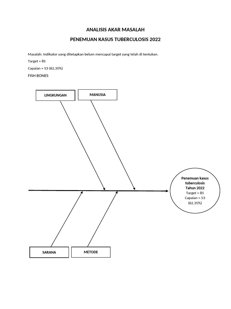 Analisis Akar Masalah Fish Bones | PDF