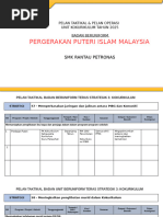 Manual Pengguna Modul PBD-SPPB (Guru Penyelaras PBD) Sesi Akademik 2024-2025 | PDF