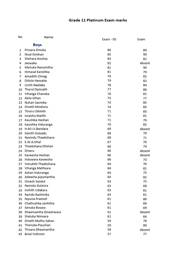 Grade 11 Platinum Exam Marks-1 | PDF | Indo Tibetan Buddhism | Ancient ...