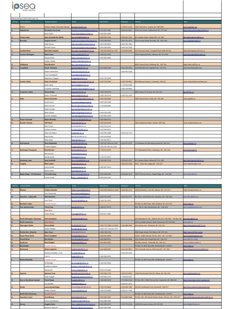 IPSEA Directory Starting Sept 2022 | PDF