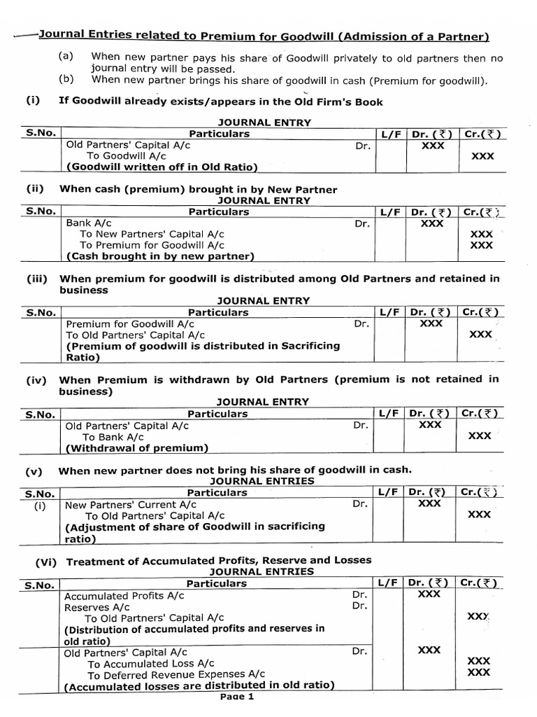 Useful Materials For Admission of A Partner | PDF