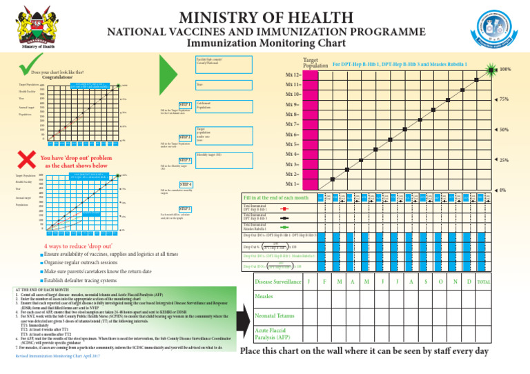 Monitor Chart 2017_18th apr 2017 | PDF | Measles | Pediatrics