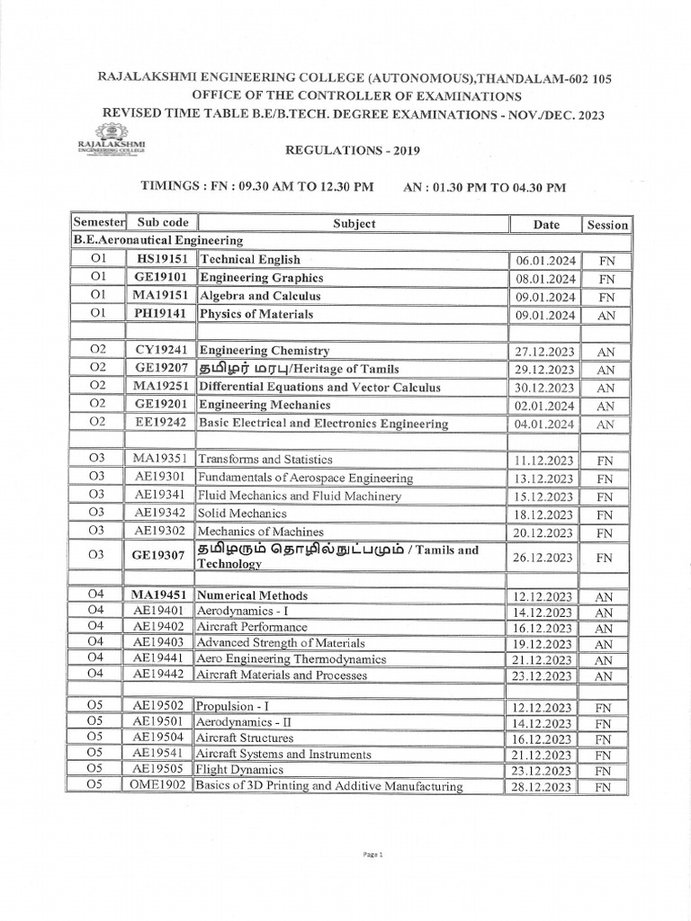 EndSemTT Odd 2324 R2019 Revised | PDF