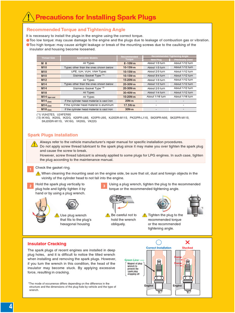 Spark Plug Installation Guidelines | PDF | Screw | Mechanical Engineering