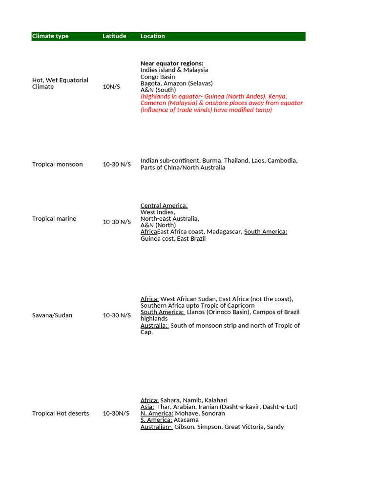 World Climate Types Overview | PDF | Temperate Climate | Rain