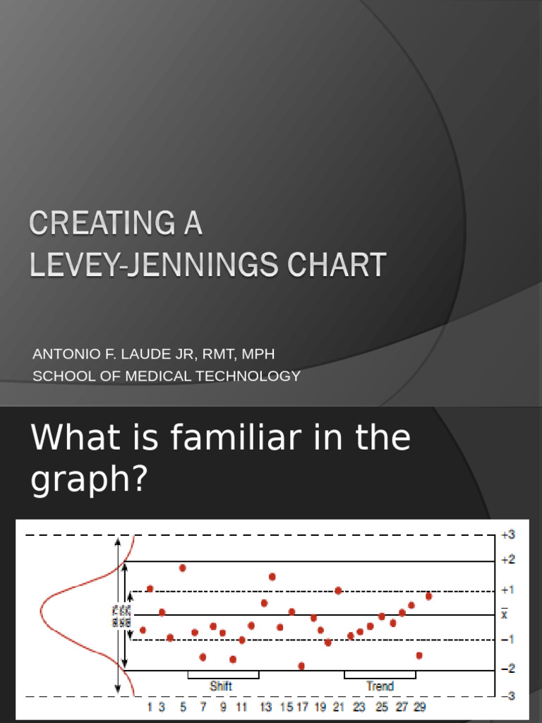 Lesson 3 Creating a Levey Jennings Chart | PDF | Observational Error | Errors And Residuals