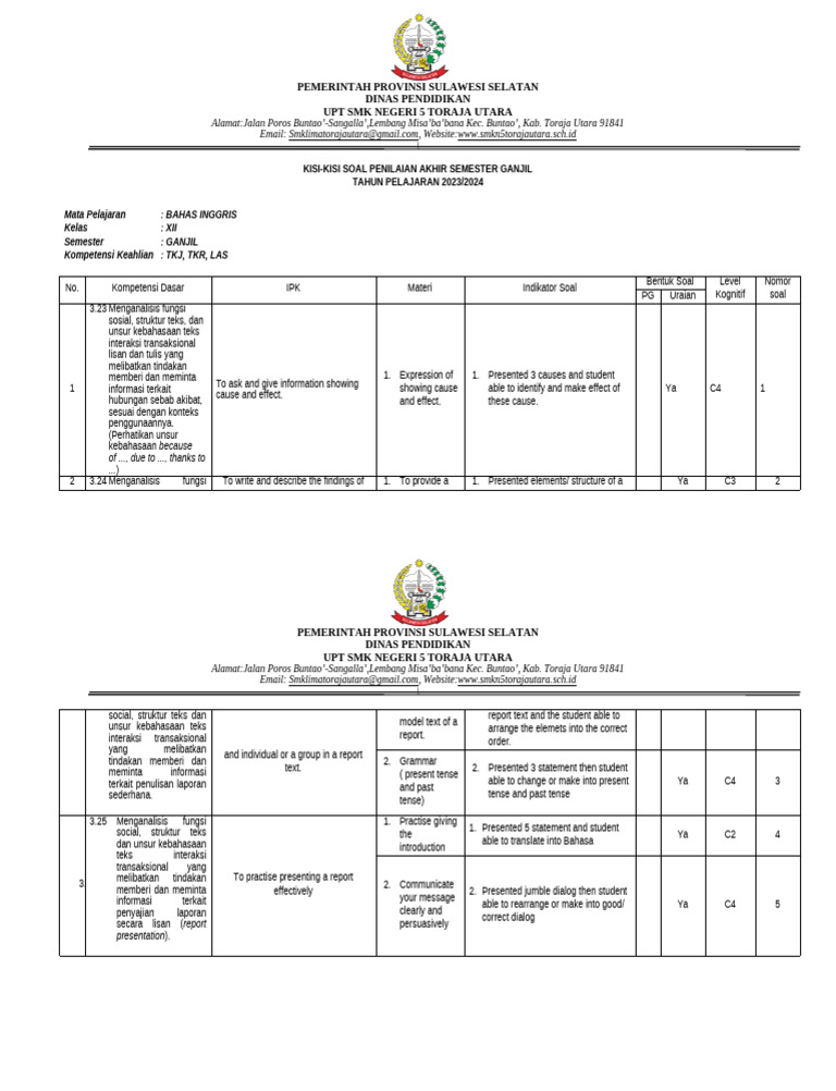 FORMAT KISI- KISI SOAL BHS INGGRIS K 13 XII | PDF