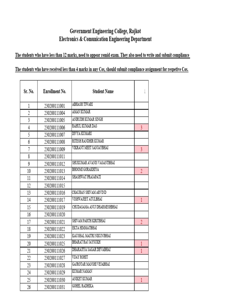 Digital System Design Exam Results | PDF