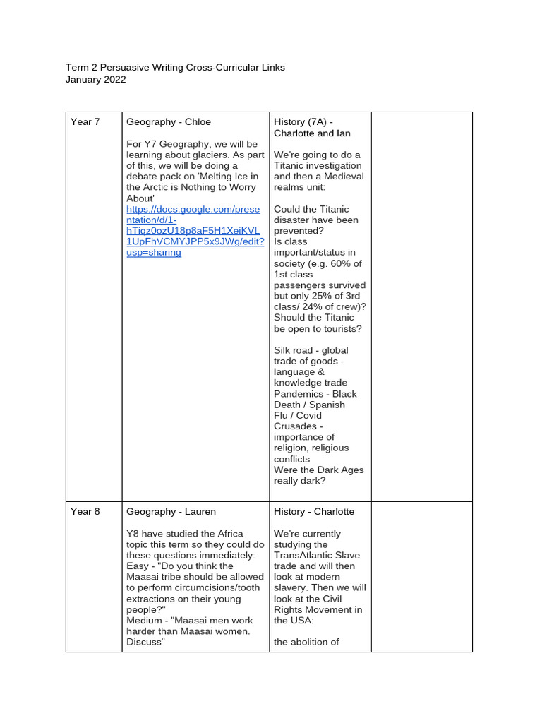 January 2023 Persuasive Writing Cross-Curricular Links | PDF