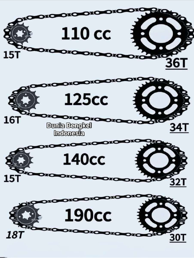 Contoh Penggunaan Gear | PDF
