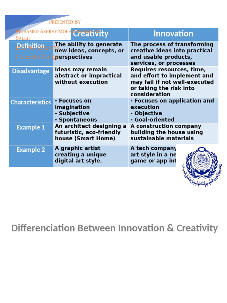 Creativity vs. Innovation Explained | PDF