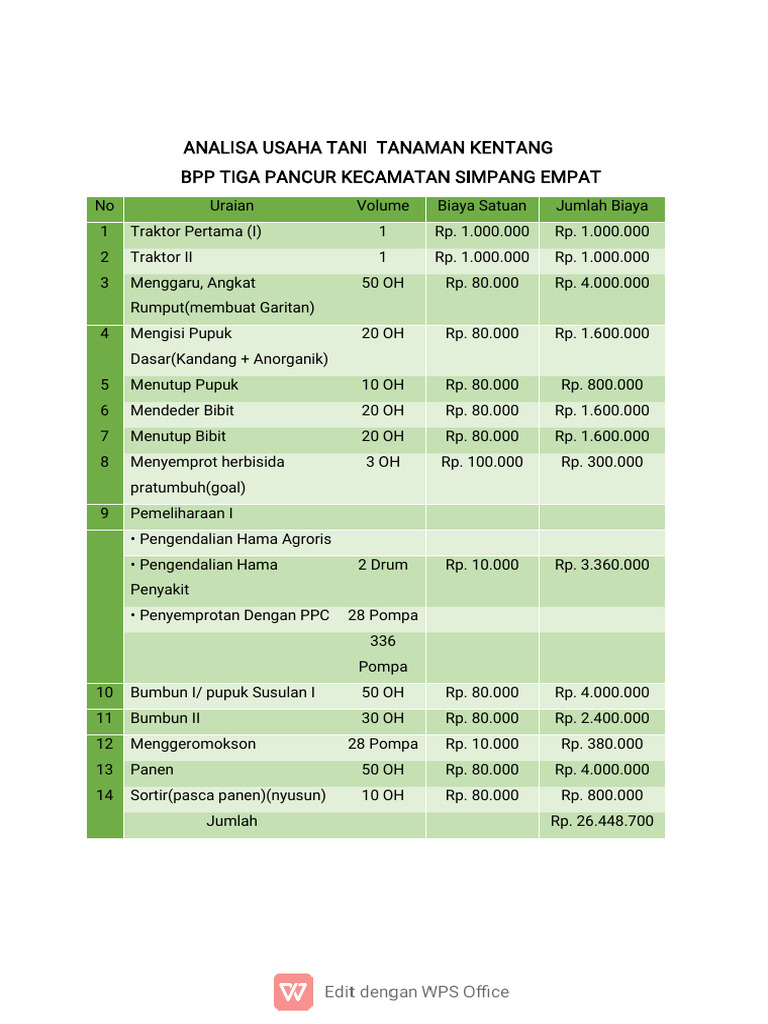 Analisa Usaha Tani 2023 | PDF