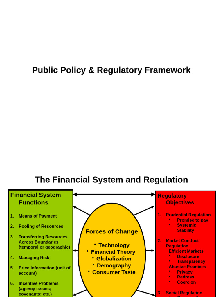 Public Policy and Regulatory Framework - Financial Services | PDF ...