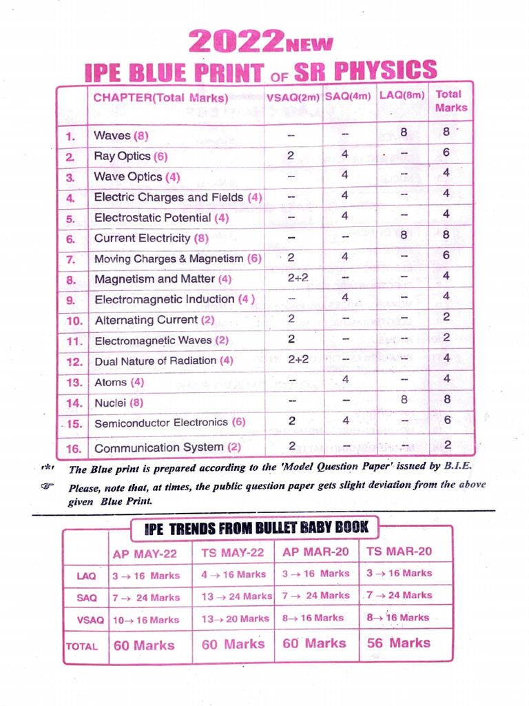 Baby Bullets Physics 2 | PDF