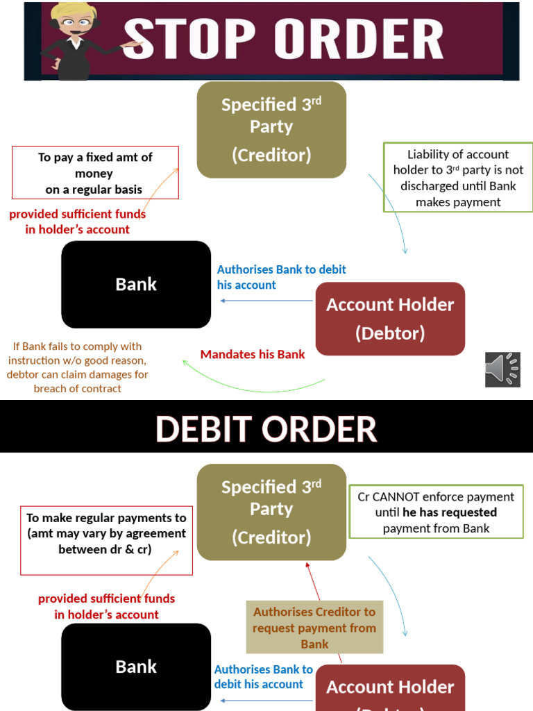 LU3 - Theme 2 Part 4 Stop Orders and Debit Orders - RECORDING | PDF