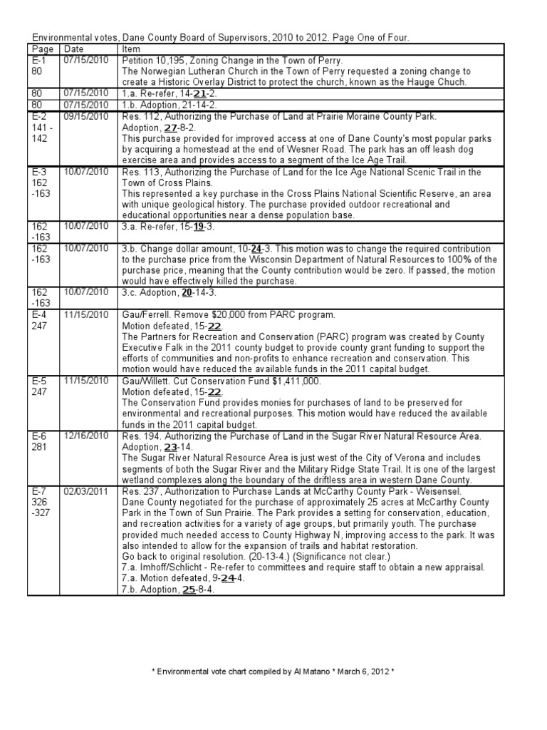 Vote Chart Notes 2010 To 2012 | PDF | Nature