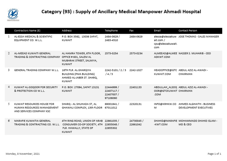 Ancillary Medical Manpower | PDF | Kuwait