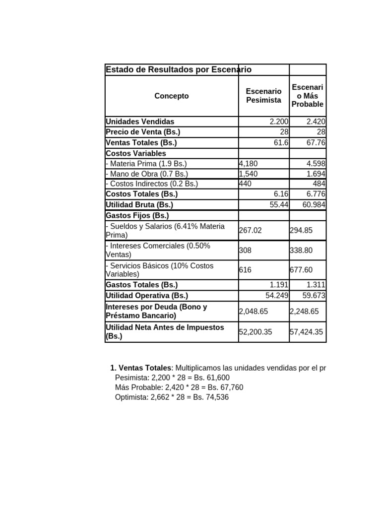 Estados de Resultados Sergio | PDF