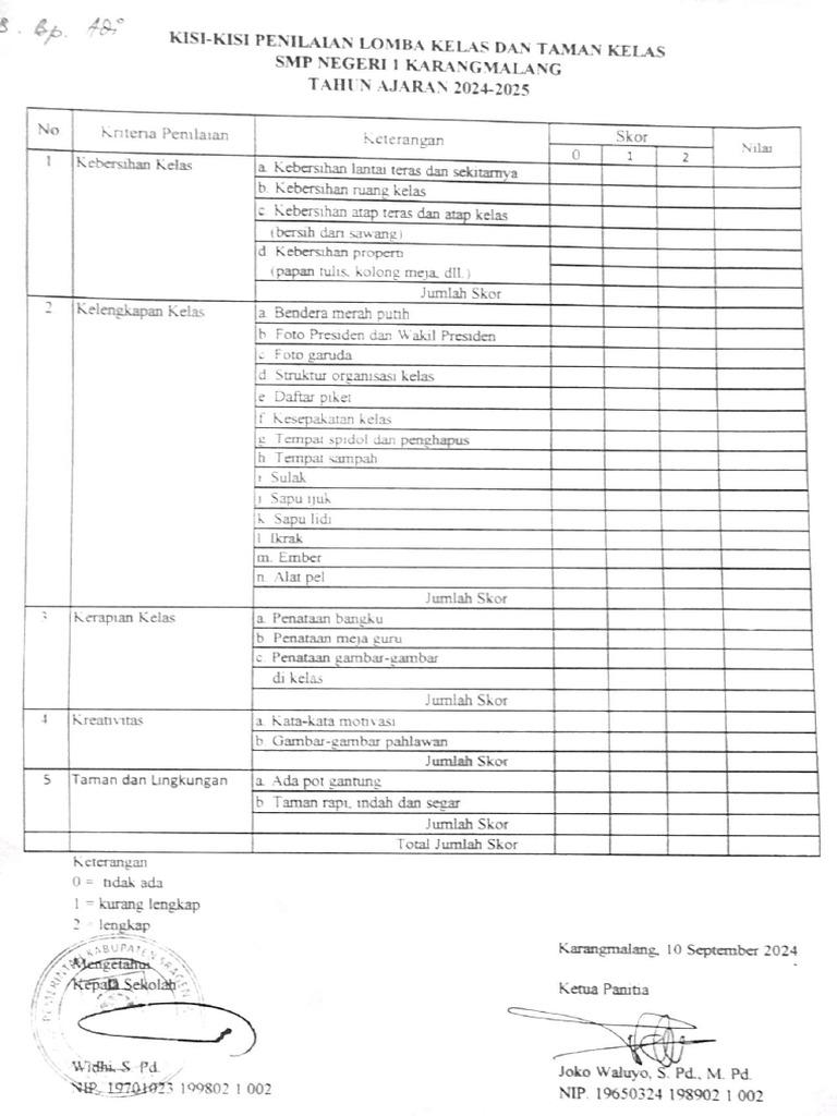 Kisi - Kisi Penilaian Kelas | PDF