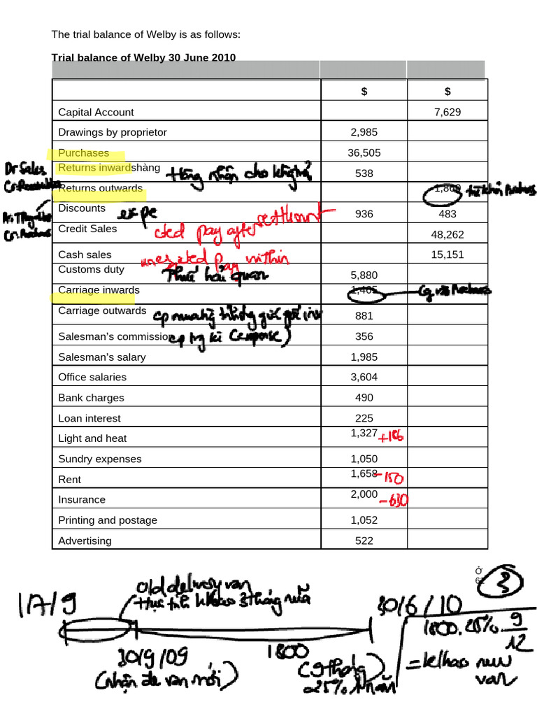 Trial Balance - Assignment | PDF | Debits And Credits | Business
