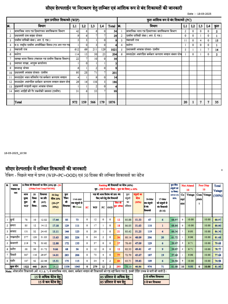 CMHLP Feb 25 Ranking 18 Mar 2025 | PDF