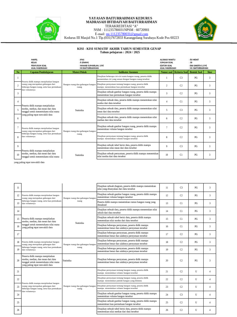 Kisi-Kisi SAT Matematika Kelas 6 Kurmer Genap | PDF