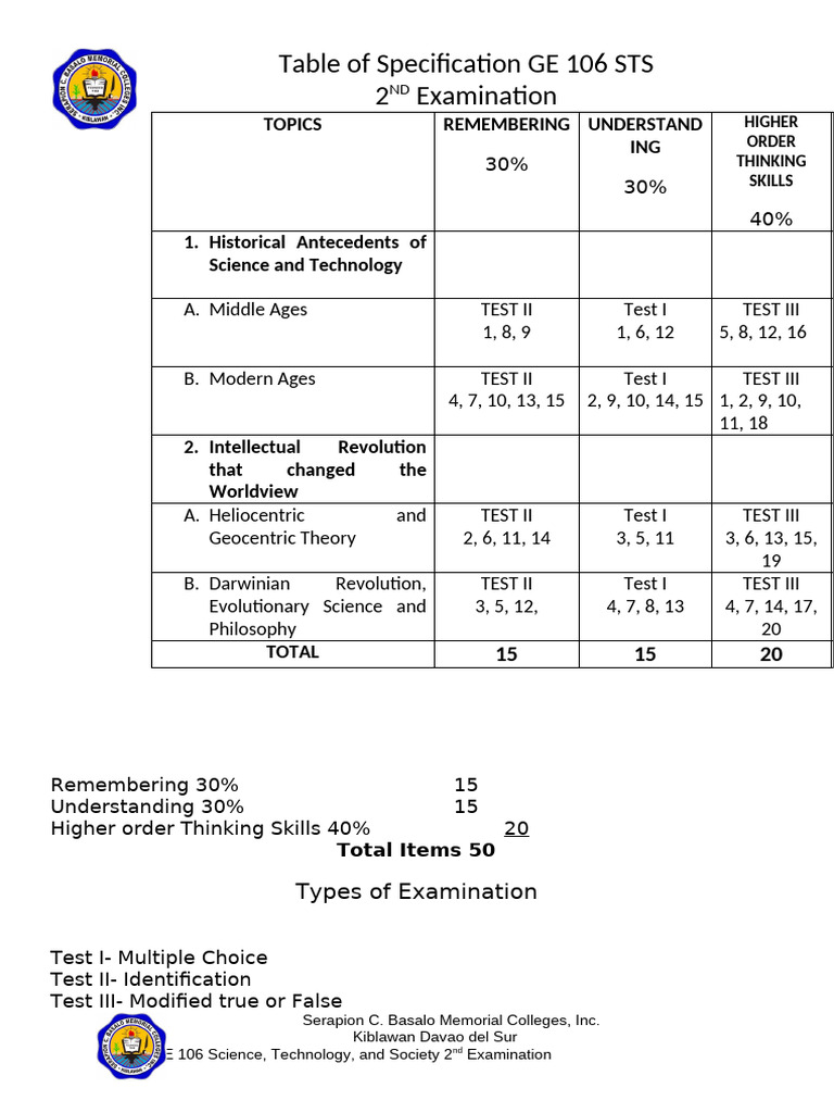 2ND EXAM STS WITH TABLE OF SPECIFICATION (TOS) | PDF | Heliocentrism ...