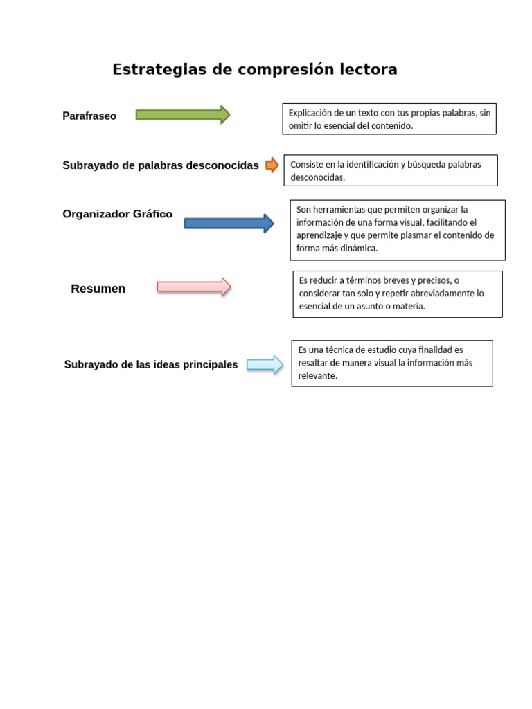 Estrategias de Comprensión Lectora en Secundaria | PDF