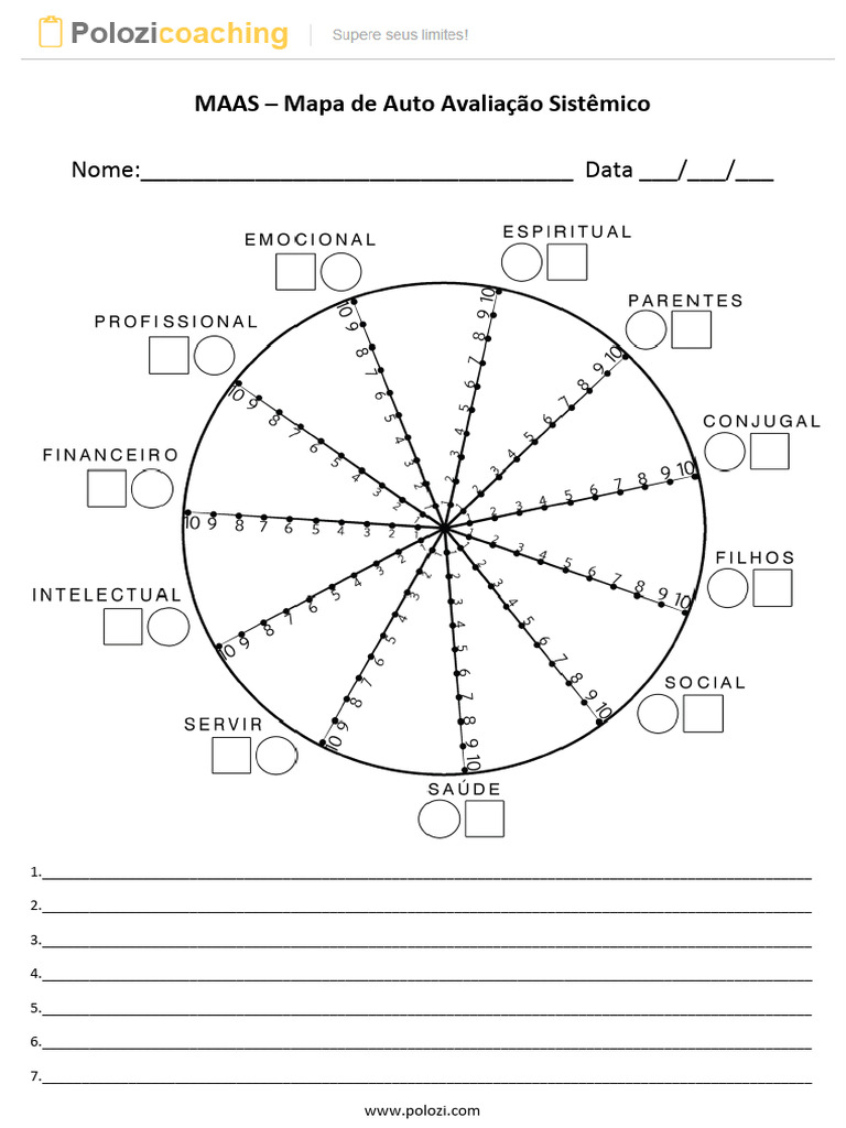MAAS - Mapa de Auto Avaliação Sistêmico | PDF