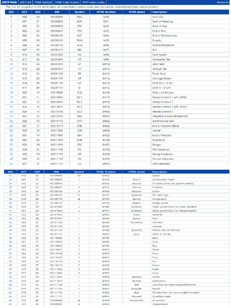 ASCII-TABLE | PDF