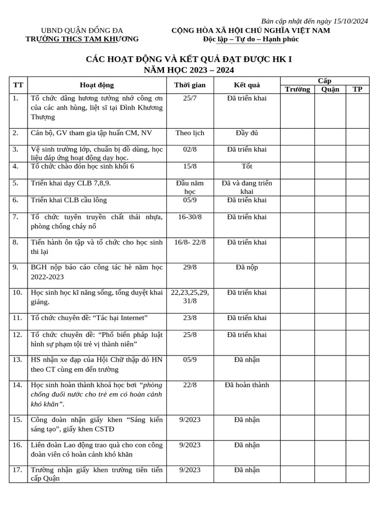 Tổng Kết Hoạt Động HKII 2023-2024 | PDF