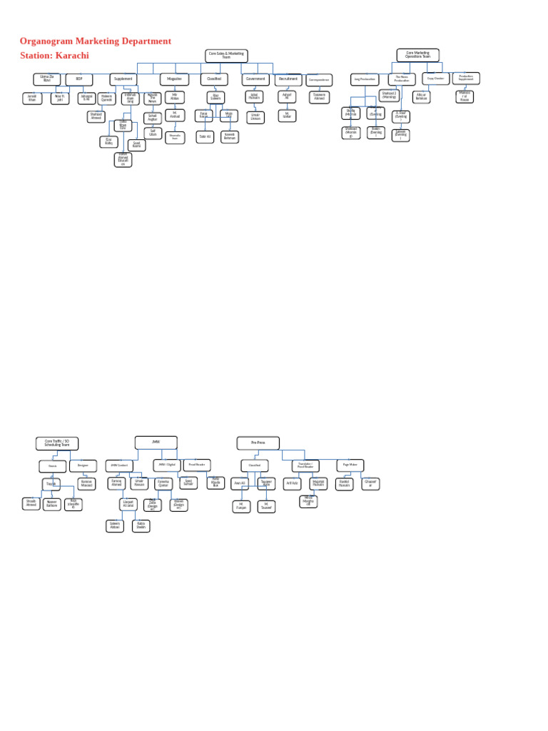 Final Organogram 26-03-19 | PDF