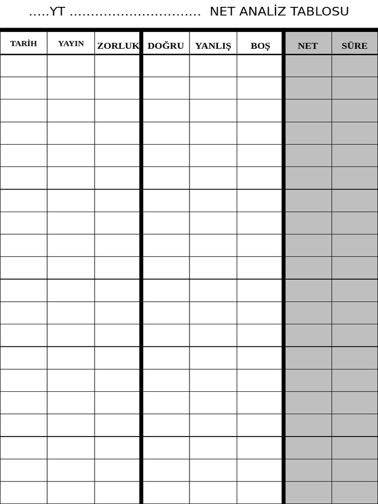 Net Analiz Tablosu | PDF